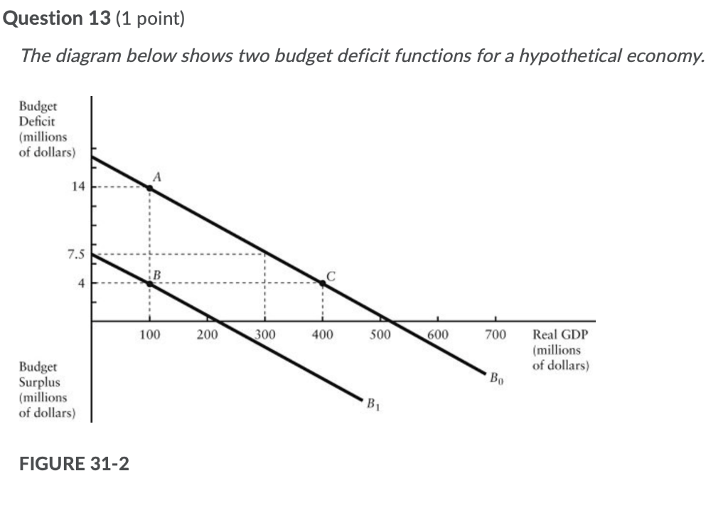 Solved Question 13 (1 point) The diagram below shows two | Chegg.com