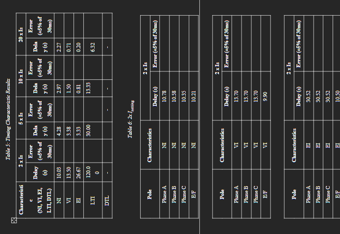 Table 5: Timing Characteristic Reswlts Table | Chegg.com