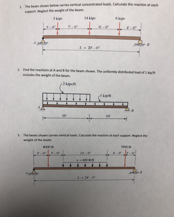 Solved The beam shown below carries vertical concentrated | Chegg.com