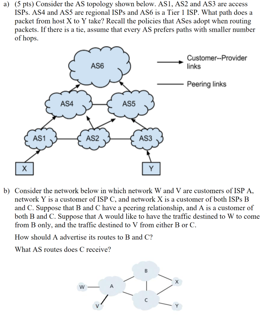 Solved a) (5 pts) Consider the AS topology shown below. AS1, | Chegg.com