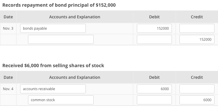 Solved Records repayment of bond principal of $152,000 Debit | Chegg.com