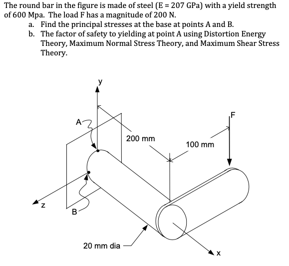 Solved The round bar in the figure is made of steel (E = 207 | Chegg.com