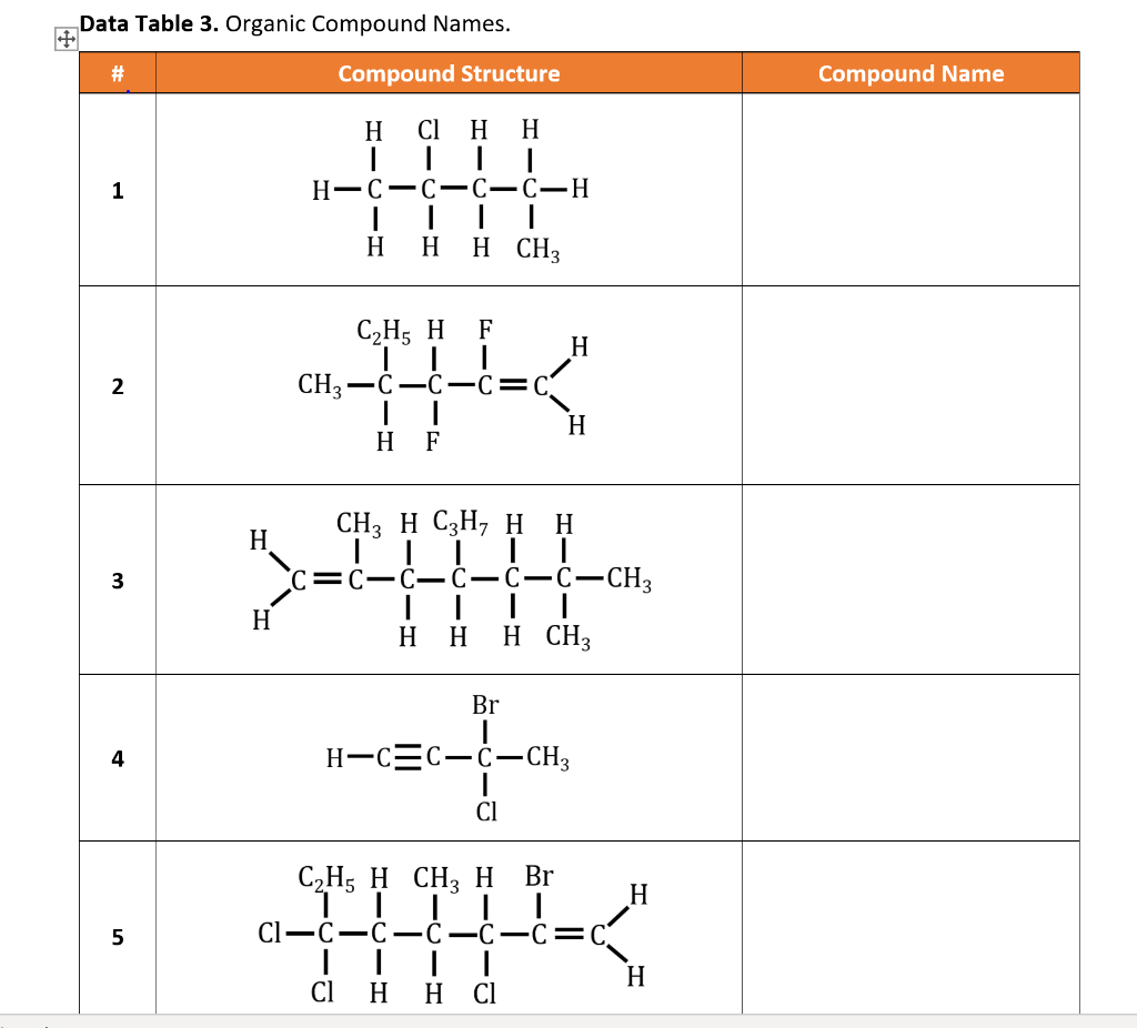 Solved Data Table 3. Organic Compound Names. # 1 2 3 4 5 | Chegg.com