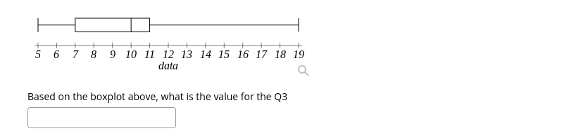 Solved Based on the boxplot above, what is the value for the | Chegg.com