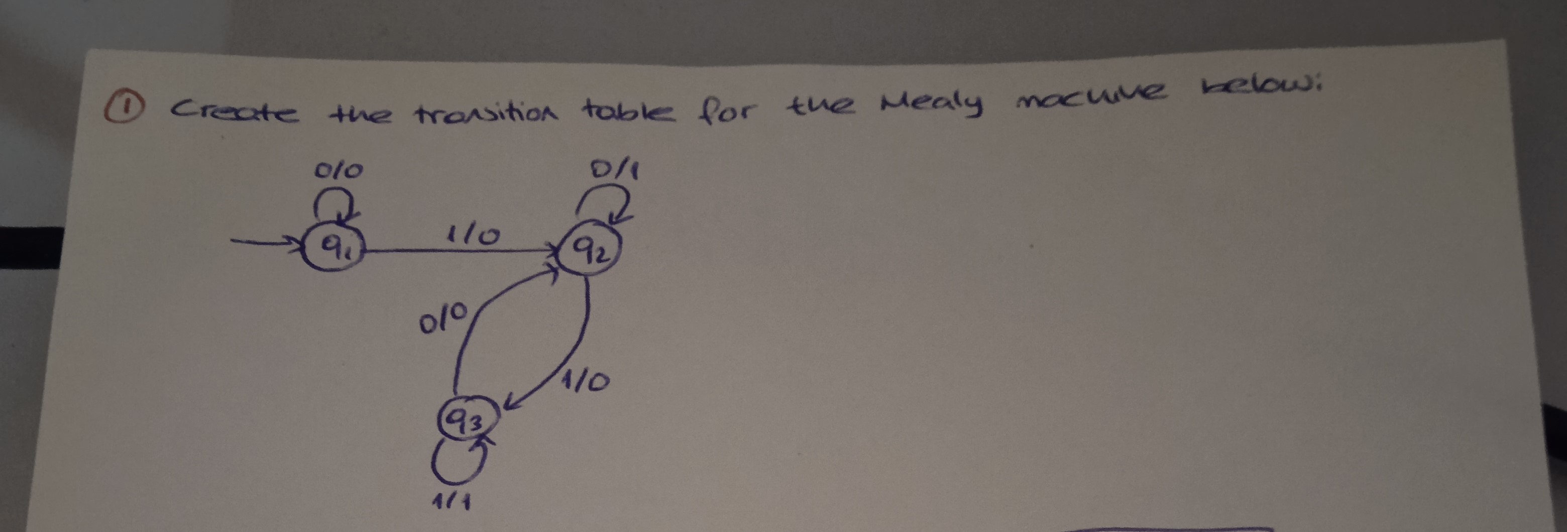 Solved 1) Create the transition table for the Mealy macume | Chegg.com