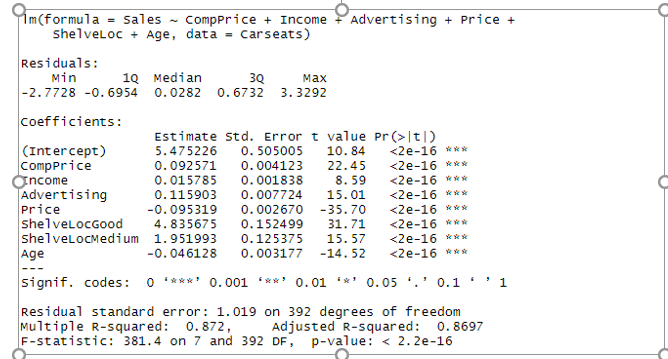 Solved How do you interpret model? Discuss the quality of | Chegg.com
