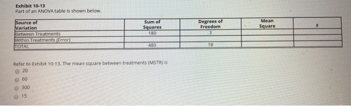 Solved Exhibit 10-13 Part of an ANOVA table is shown below. | Chegg.com