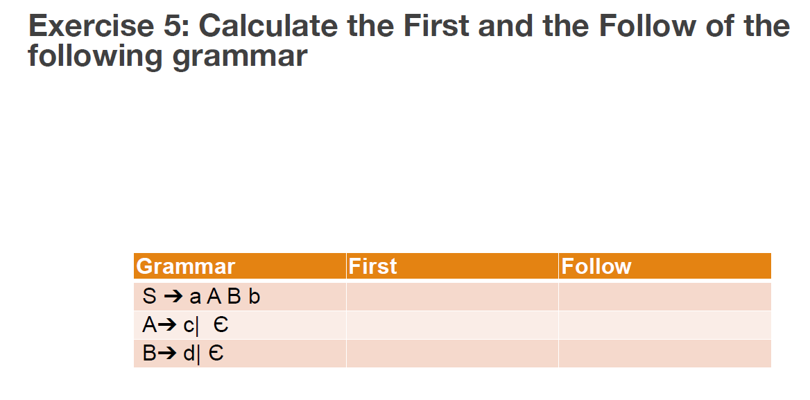 Solved Exercise 5: Calculate the First and the Follow of the | Chegg.com
