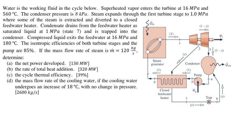 Solved Water is the working fluid in the cycle below. | Chegg.com