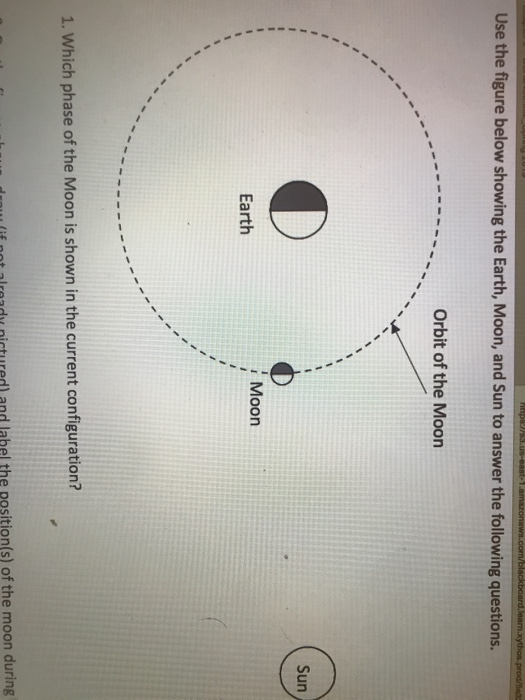 Solved Use the figure below showing the Earth, Moon, and Sun | Chegg.com