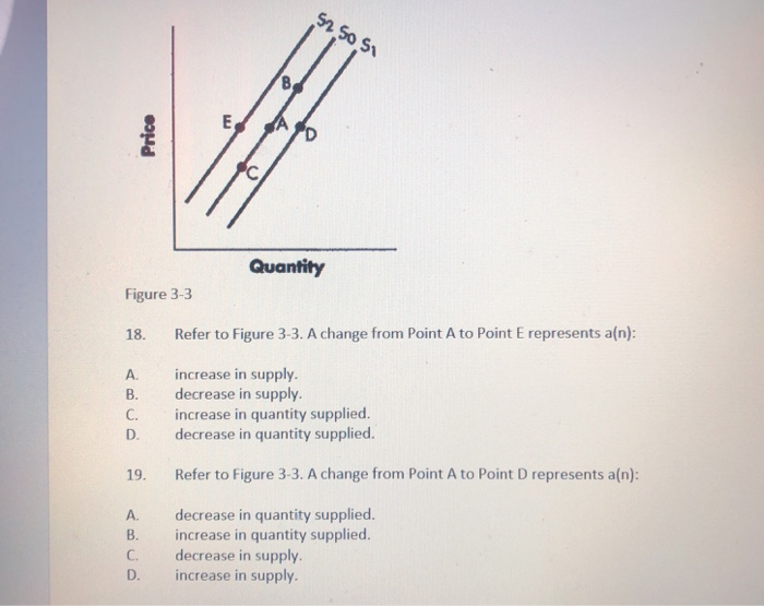 Solved S2 Quantity Figure 3-3 18. Refer to Figure 3-3. A | Chegg.com