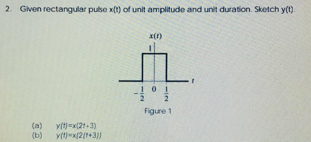 Solved 2. Given rectangular pulse x(t) of unit amplitude and | Chegg.com