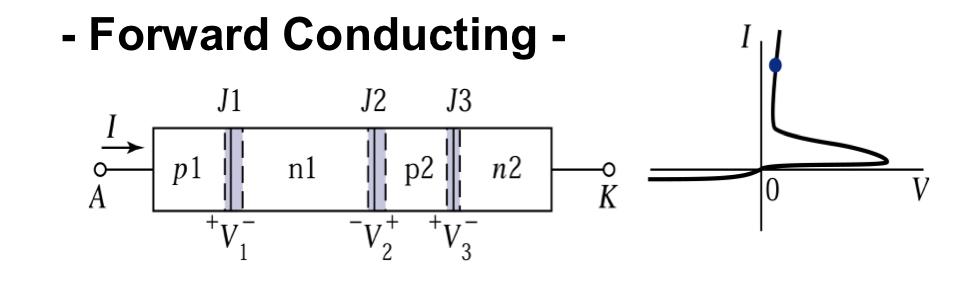 Solved Draw an energy band diagram of a PNPN diode | Chegg.com
