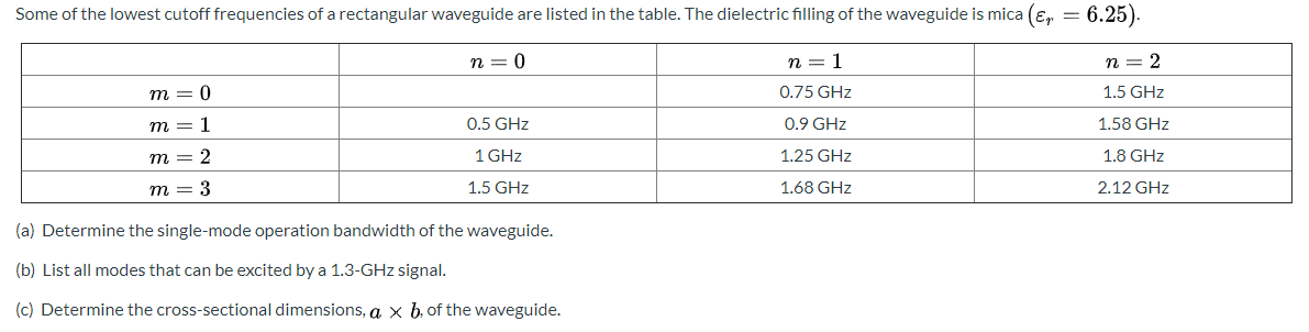 Solved Some of the lowest cutoff frequencies of a | Chegg.com