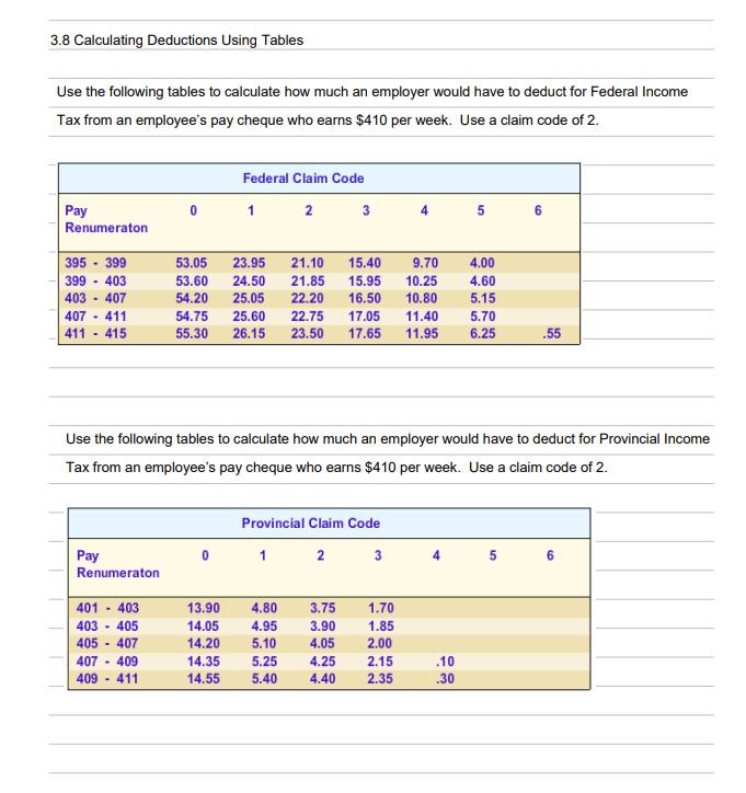 Solved 3.8 ﻿Calculating Deductions Using TablesUse the | Chegg.com