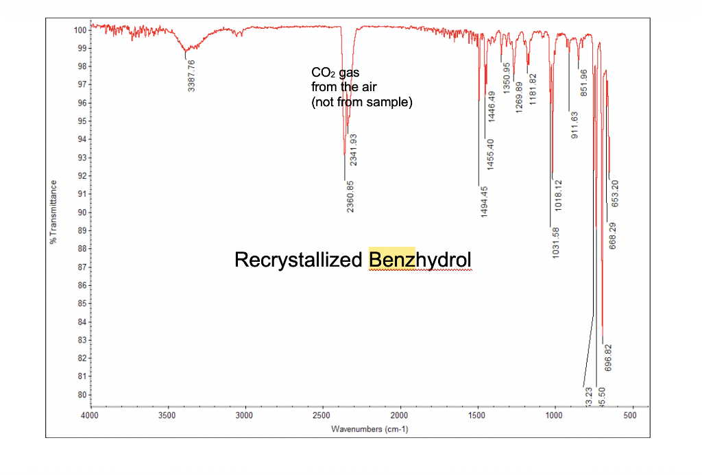Solved The 1H-NMR of the benzhydrol product shows: three | Chegg.com