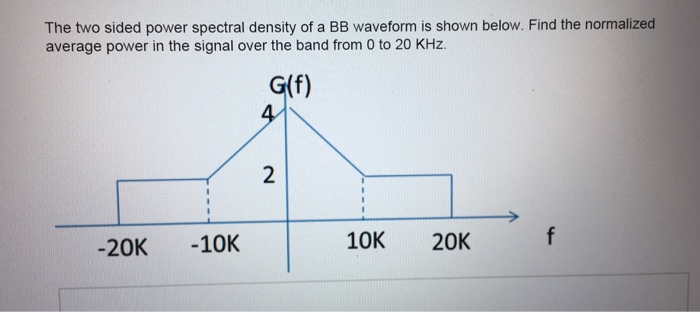 Solved The two sided power spectral density of a BB waveform | Chegg.com
