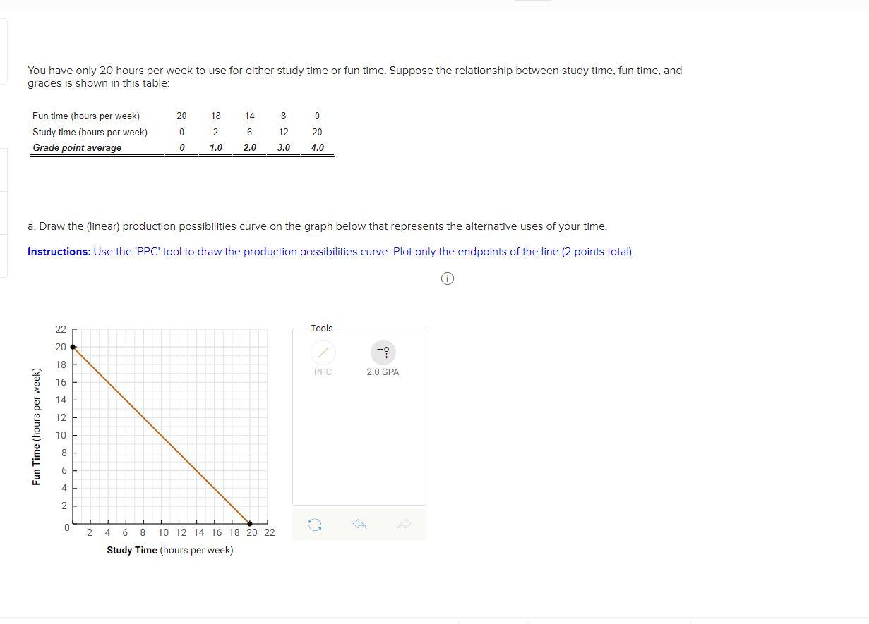 Solved On the same graph, show the combination of study time | Chegg.com