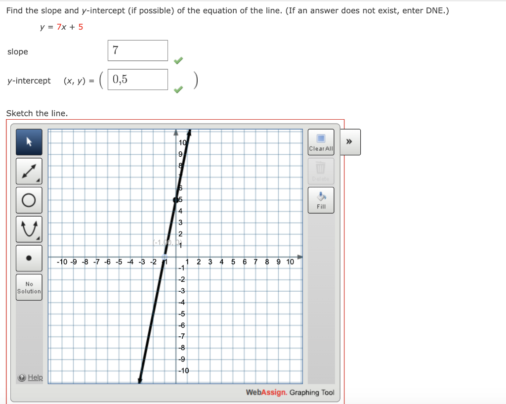 Solved Find the slope and y-intercept (if possible) of the | Chegg.com