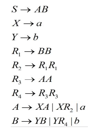 Solved Question No.1: Discuss the benefits of converting CFG | Chegg.com