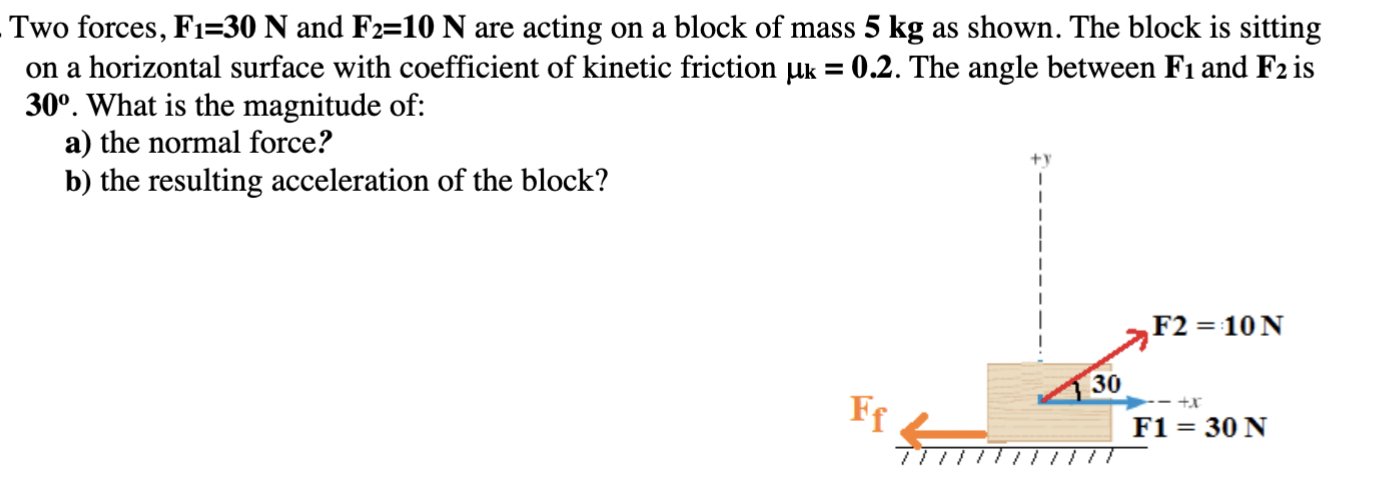 Solved Two forces, F1=30N and F2=10N are acting on a block | Chegg.com