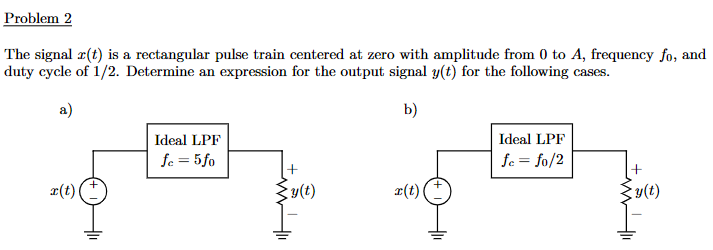 Solved The signal x(t) is a rectangular pulse train centered | Chegg.com