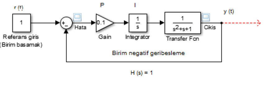 Solved FAST PLEASE. S2- In the control system whose block | Chegg.com