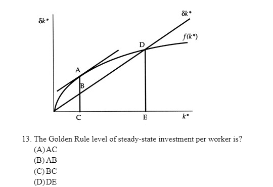 Solved 13. The Golden Rule level of steady-state investment | Chegg.com