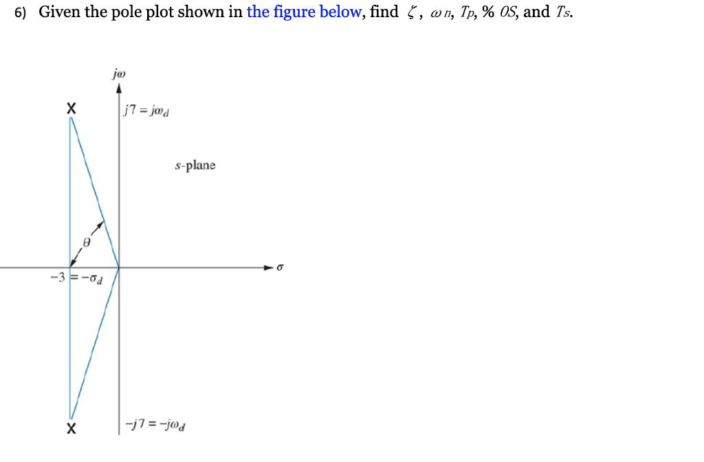 Solved 6) Given the pole plot shown in the figure below, | Chegg.com