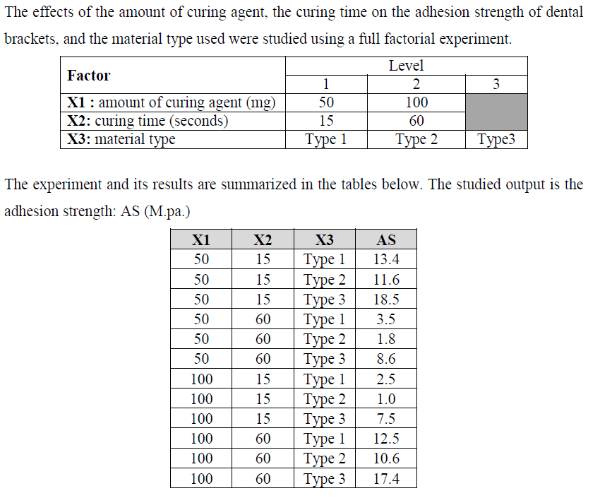 The effects of the amount of curing agent, the curing | Chegg.com