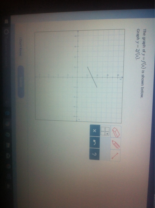 Solved The graph of y = f(x) is shown below. Graph y = 2f | Chegg.com