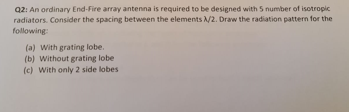 q2: an ordinary end-fire array antenna is required to | Chegg.com