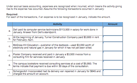 Solved: Under Accrual Basis Accounting, Expenses Are Recog... | Chegg.com