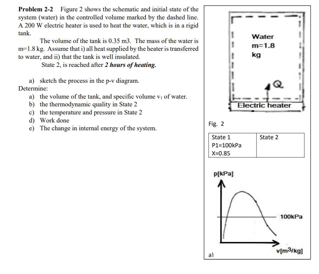 Solved Problem 2-2 Figure 2 shows the schematic and initial | Chegg.com