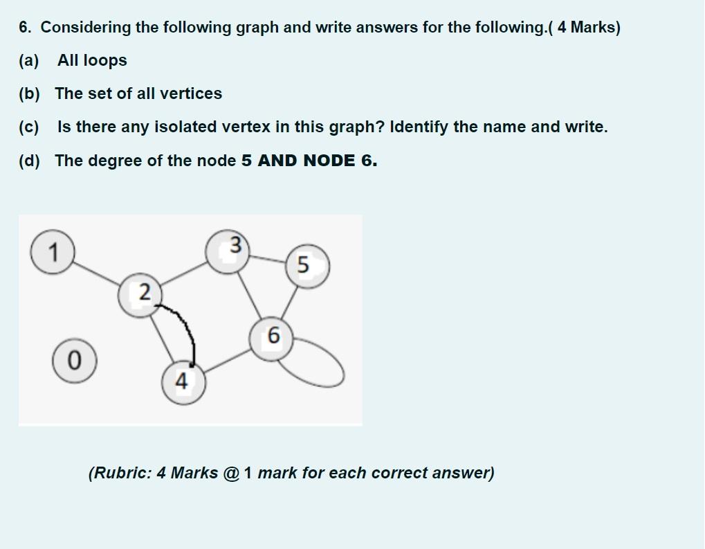 Solved 6. Considering the following graph and write answers | Chegg.com