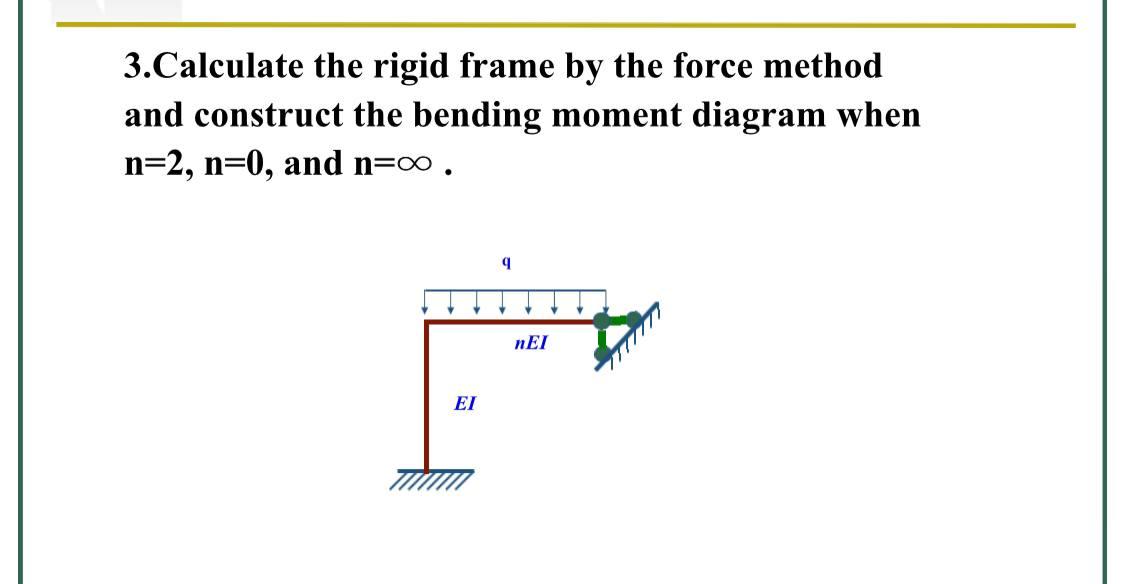 Solved 3.Calculate the rigid frame by the force method and | Chegg.com