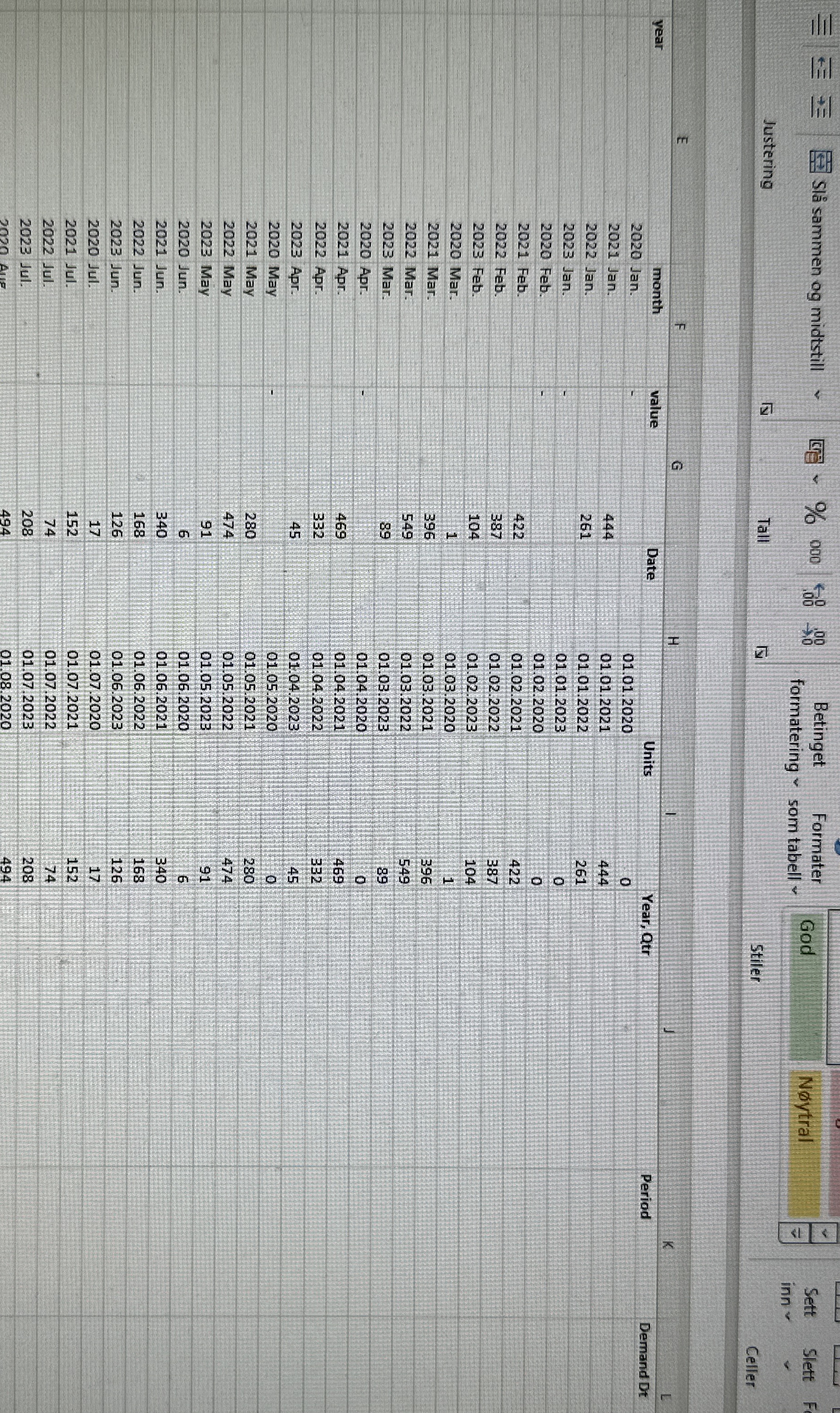 Solved I have a excel sheet car data. The columns are year, | Chegg.com