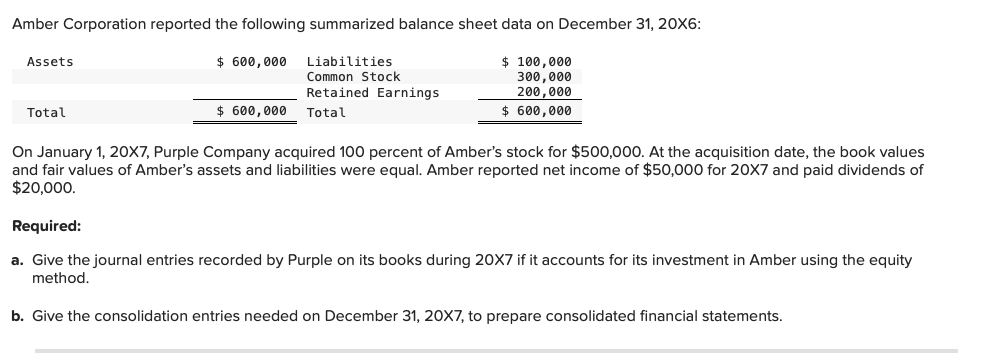 Solved Amber Corporation reported the following summarized | Chegg.com