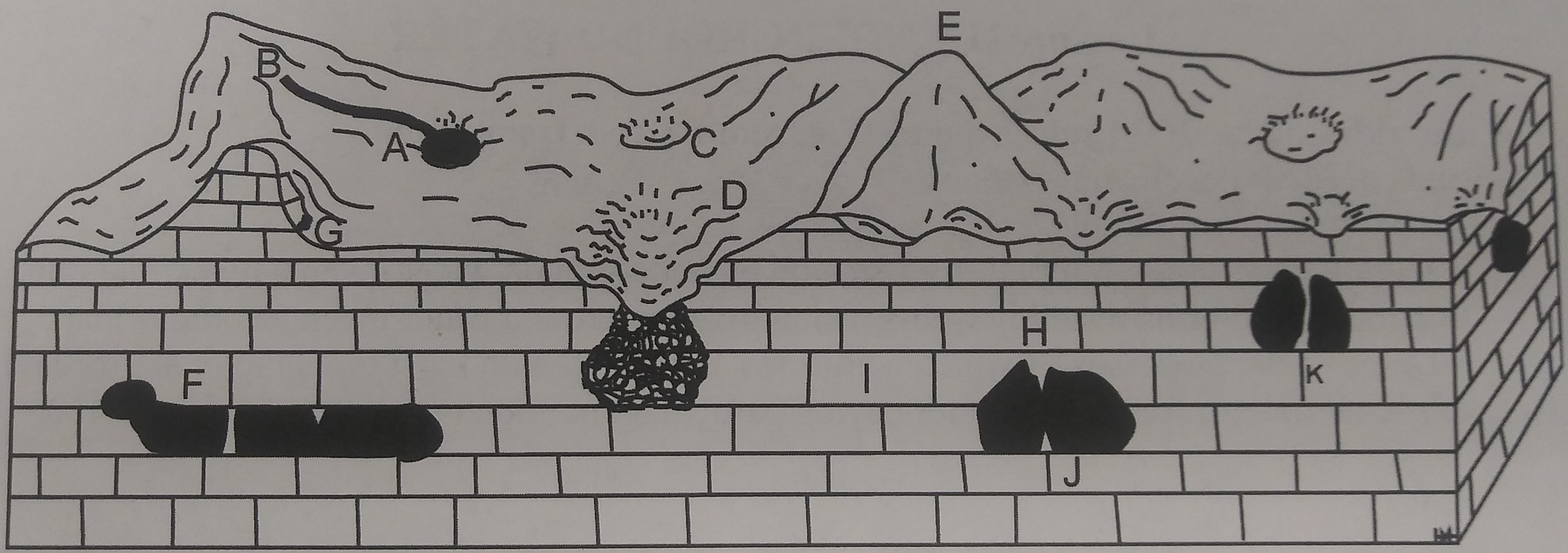 Solved Cavern, Column, Disappearing Stream, Haystack Hill, | Chegg.com