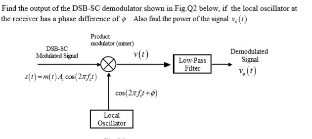 Solved Find the output of the DSB-SC demodulator shown in | Chegg.com