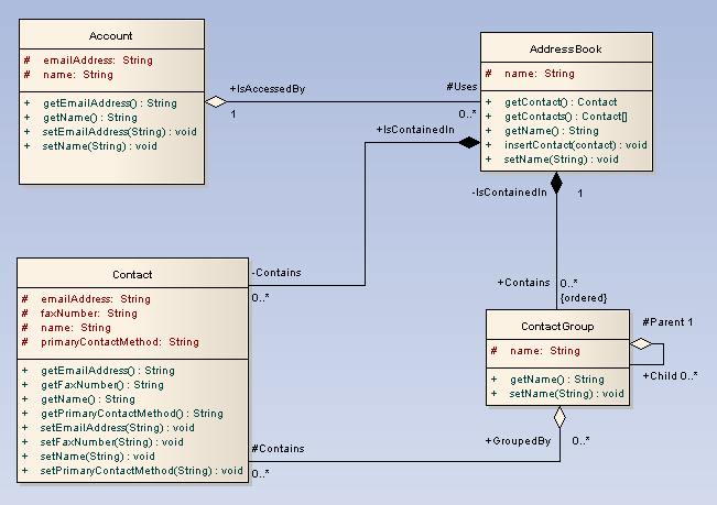 Solved Write as many classes as possible from the UML | Chegg.com