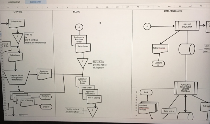 Narrative Flowchart Instructions oreroom supervisor | Chegg.com