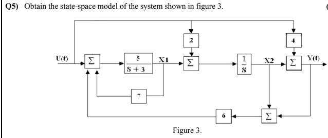 Solved Q5) Obtain the state-space model of the system shown | Chegg.com