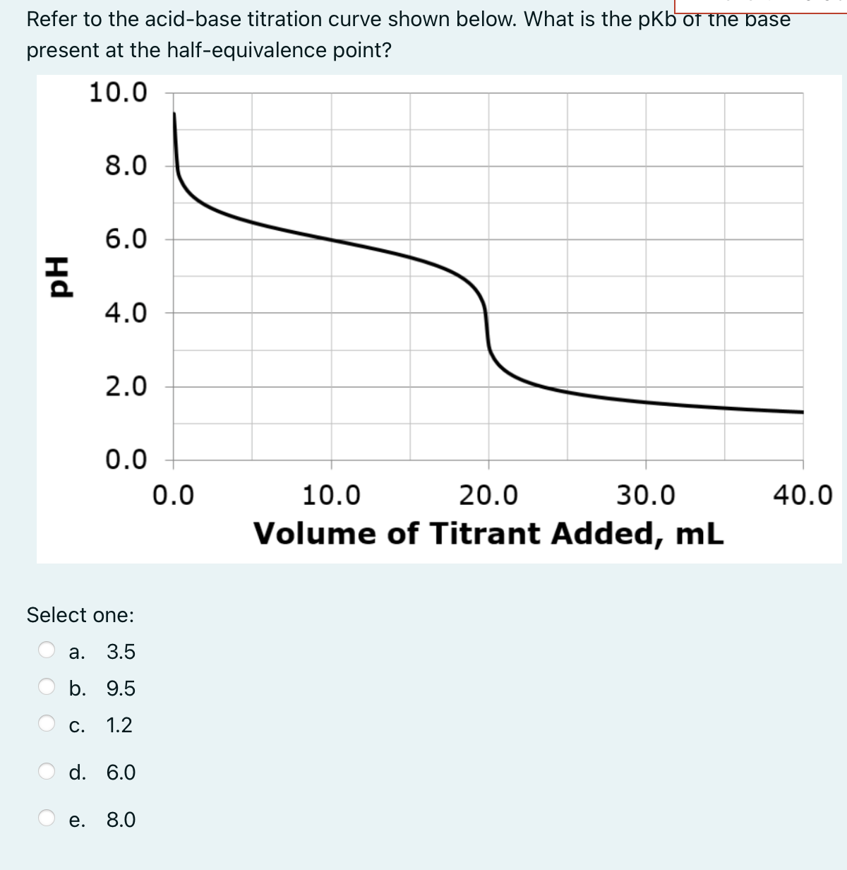 Solved Refer to the acid-base titration curve shown below. | Chegg.com