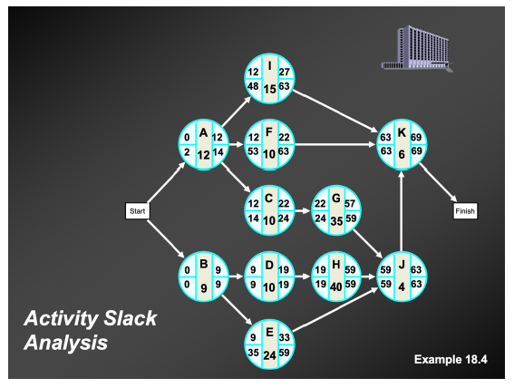 Solved Design AON process workflow as per Figure for online | Chegg.com