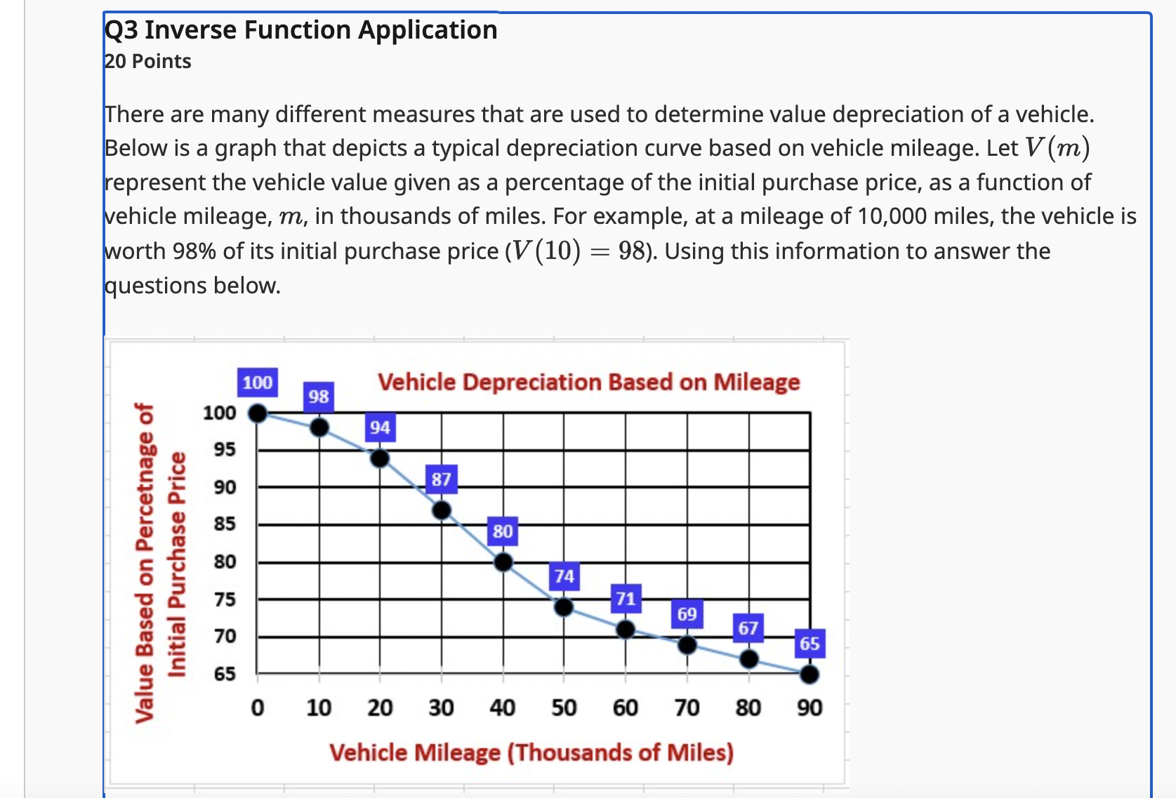 Solved Q3 ﻿Inverse Function ApplicationThere are many | Chegg.com