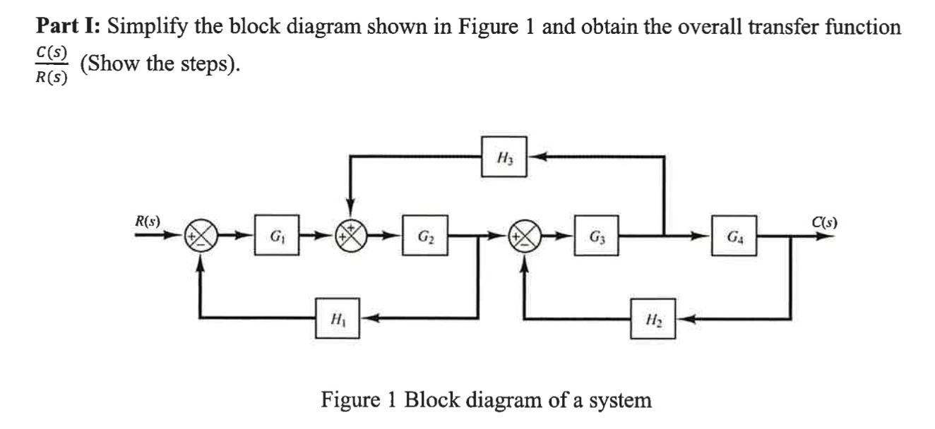 Solved Part I: Simplify the block diagram shown in Figure 1 | Chegg.com
