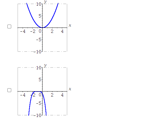 Solved -rom the graphs given, select all graphs that | Chegg.com