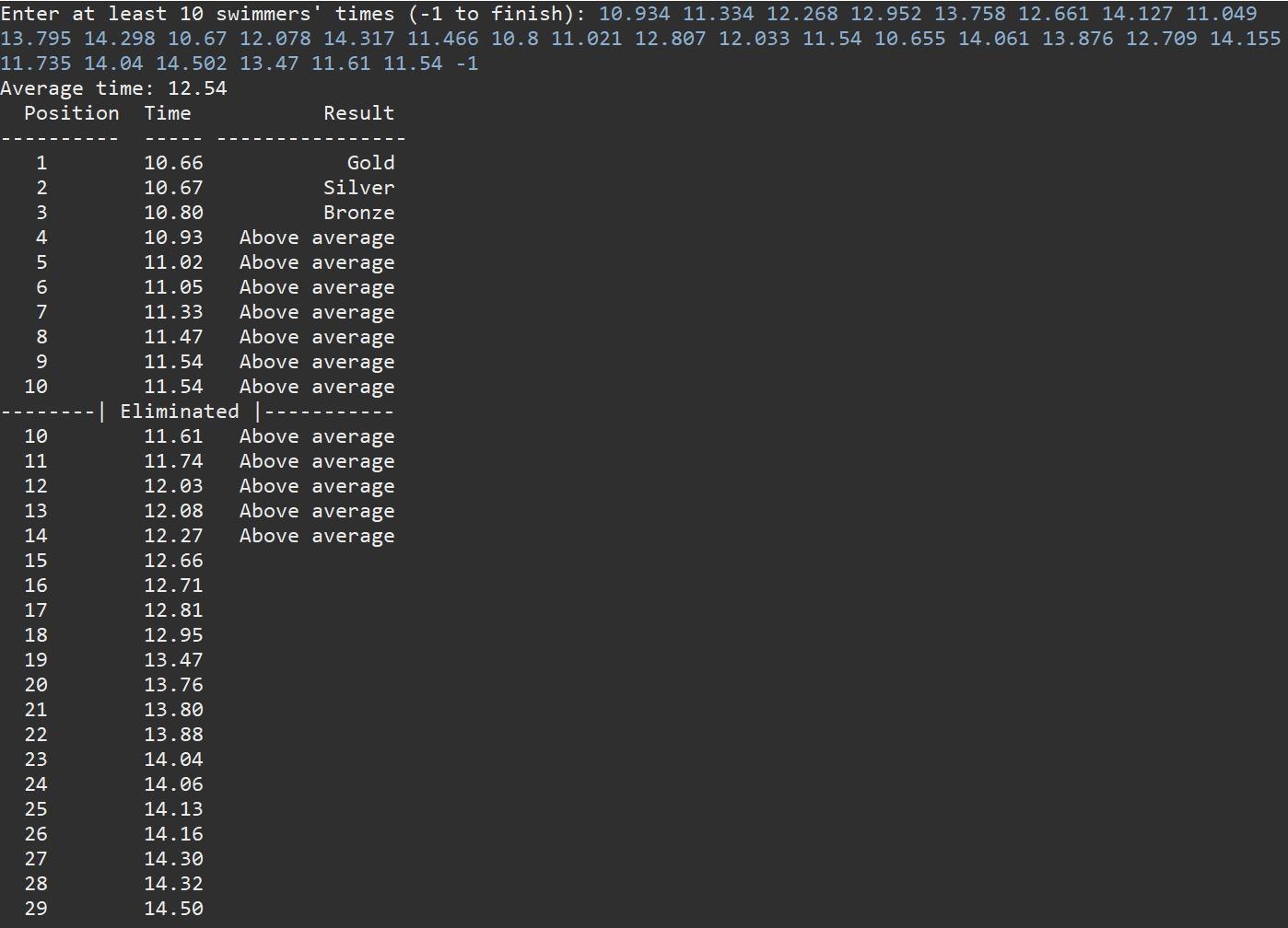 Solved Create a Java program called OlympicsSwimmer.java | Chegg.com