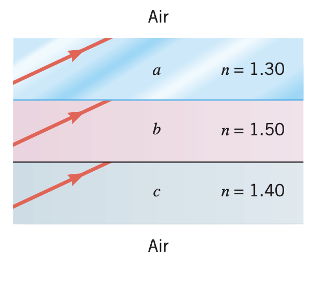 Solved For all three of the rays of light shown, and project | Chegg.com